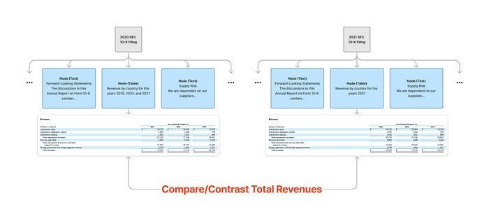 A Guide to Processing Tables in RAG Pipelines with LlamaIndex and ...