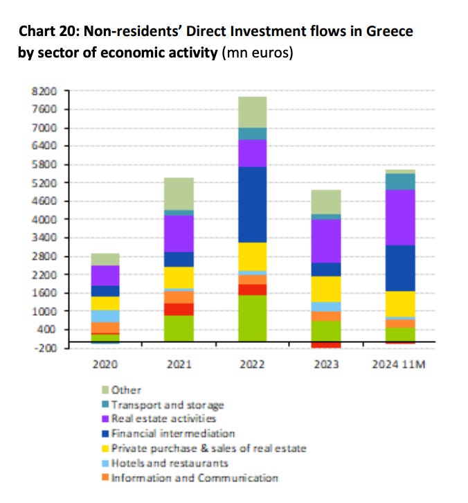 The State of the Greek economy (Q1 2025)