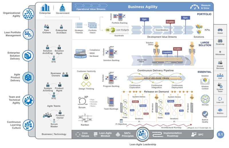 The Product Management Frameworks Compendium + Templates