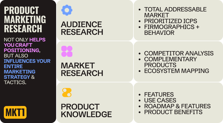 The MKT1 Guide to Positioning