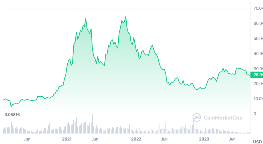 The Wolf Den #902 - $50,000 - The Wolf Den