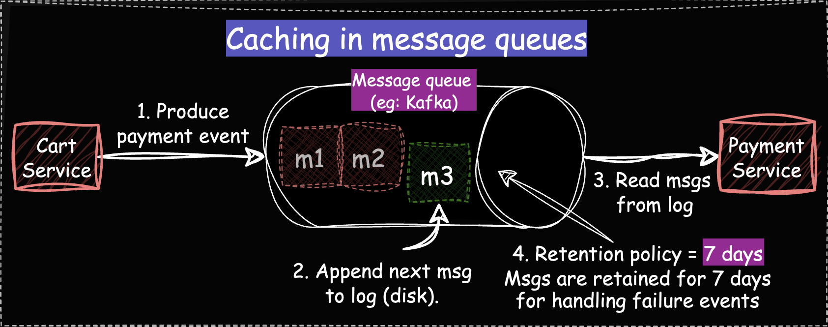 The Ultimate Guide to Caching: Benefits, Types & Real-World Examples