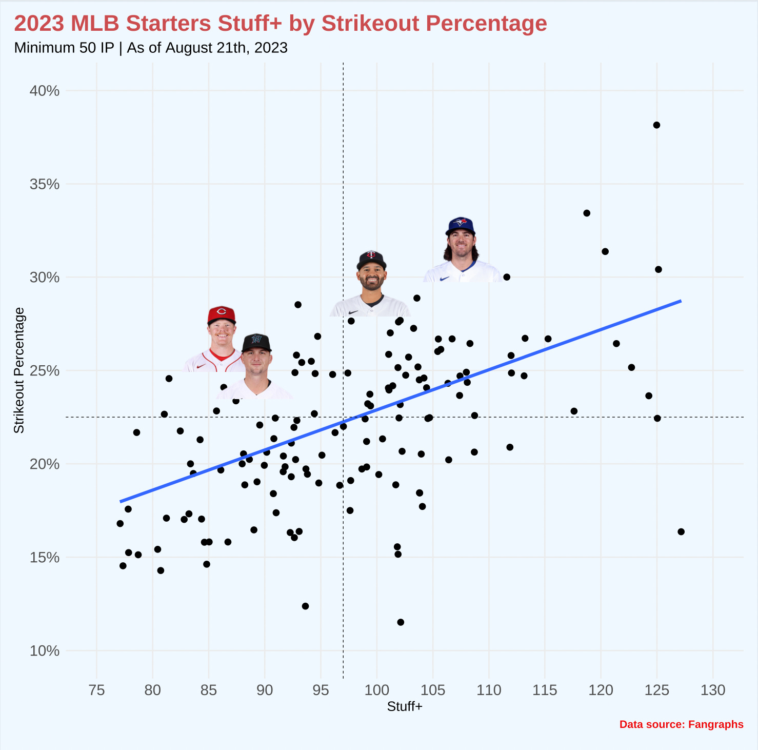 An Exploration of Stuff+ at the MLB Level, Part I