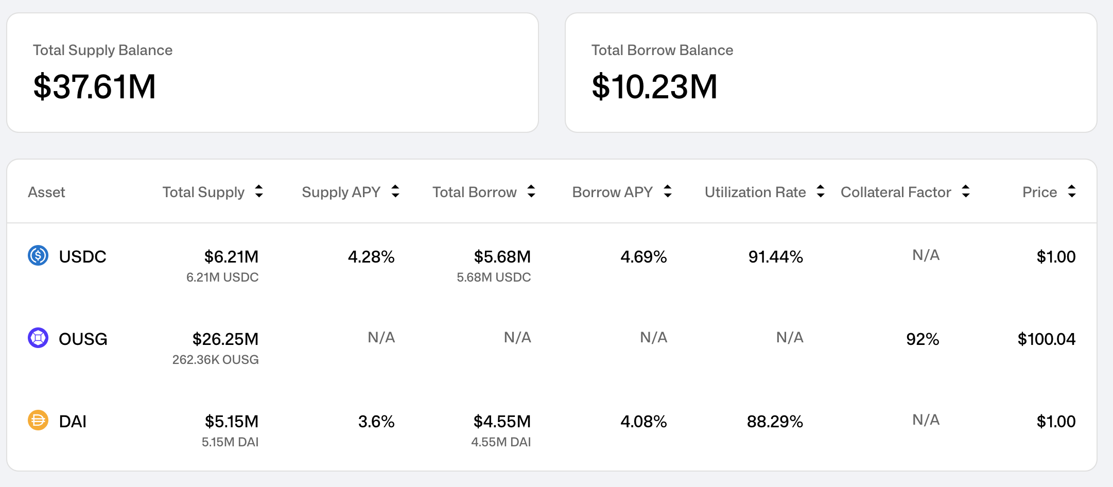 Web3: Tokenized US treasuries DeFi yield; $450MM Blur token airdrop ...