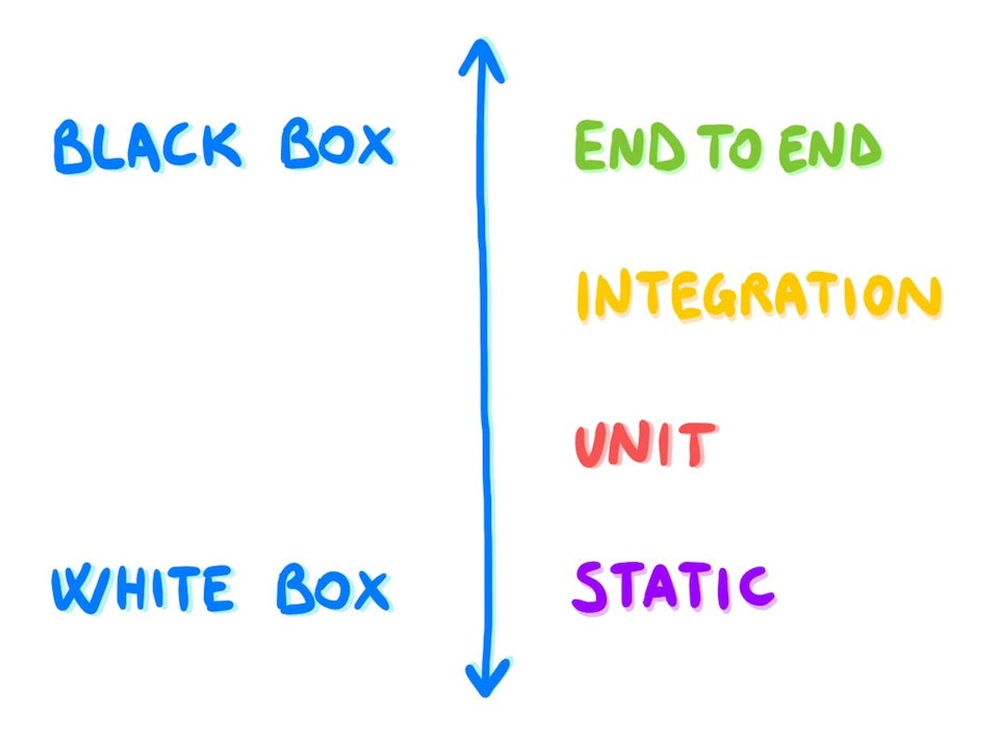 Feedback loops, QA, and abstractions payoff 💡