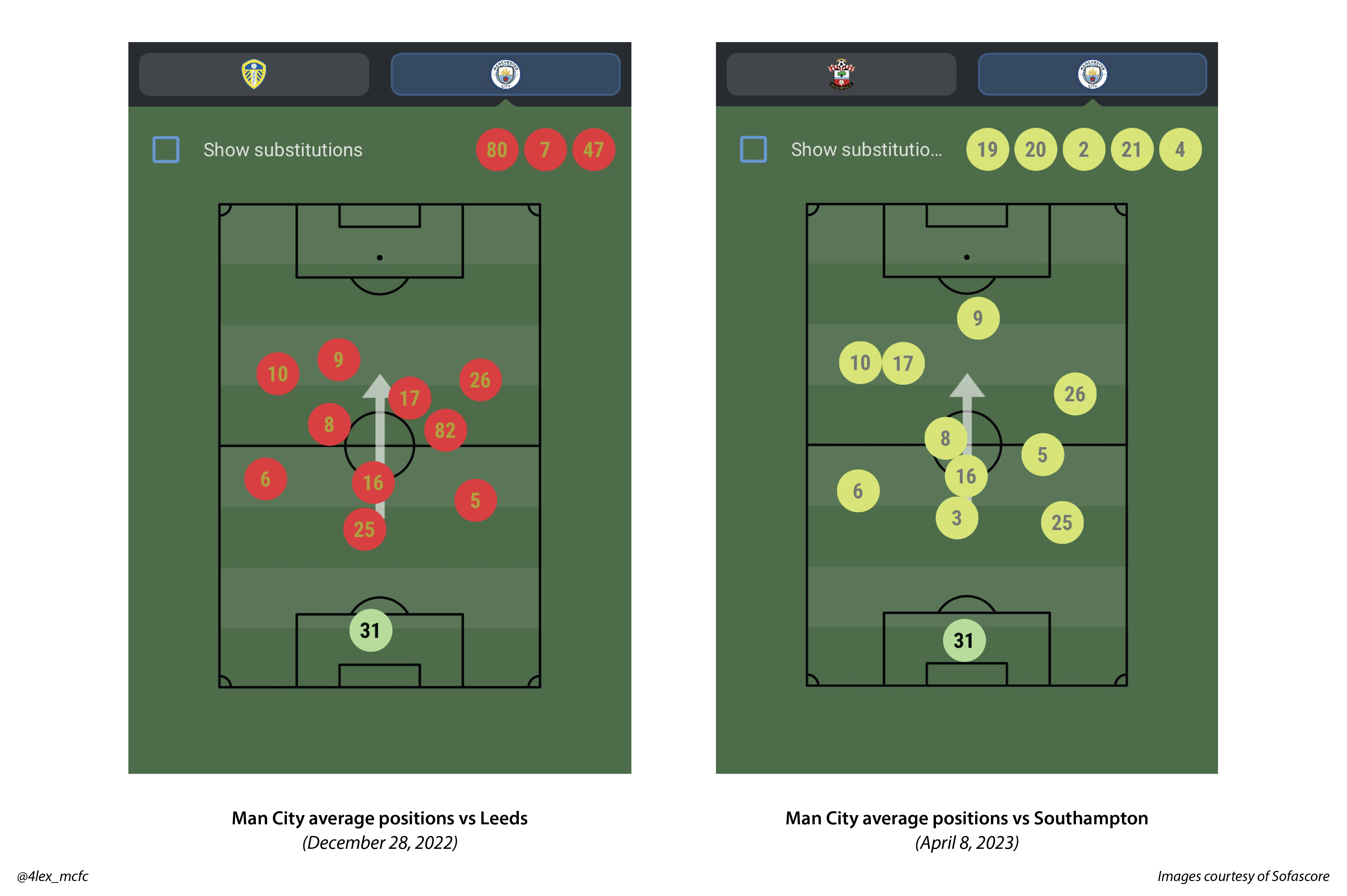 What tactical system can we expect from Manchester City next season ...