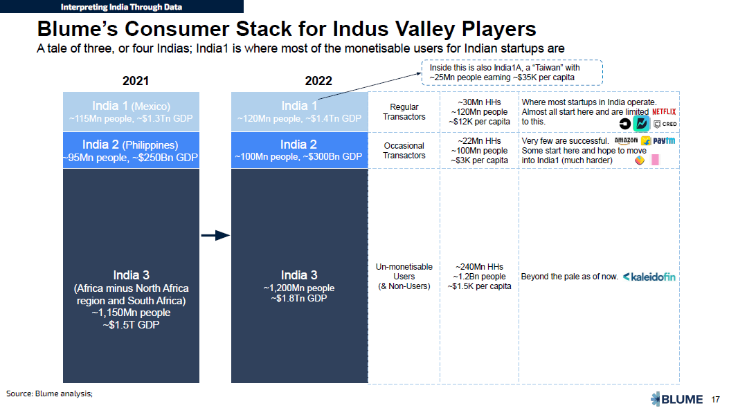 Blume's Indus Valley Report 2023 - by Gauraang Biyani