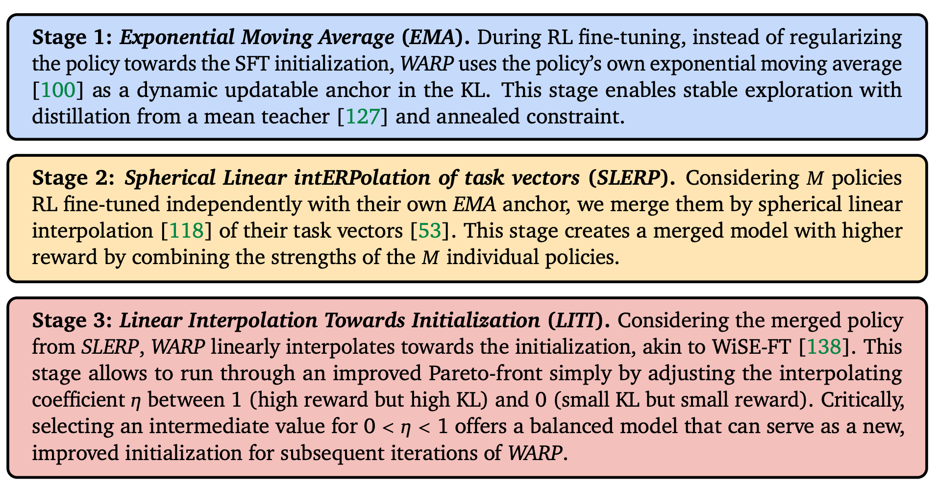 Model Merging: A Survey - by Cameron R. Wolfe, Ph.D.