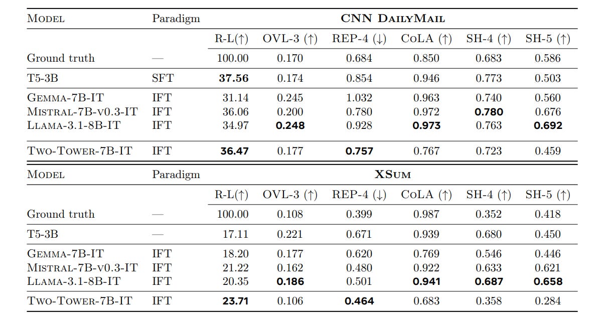 Large Concept models : Language Modeling in a Sentence Representation Space