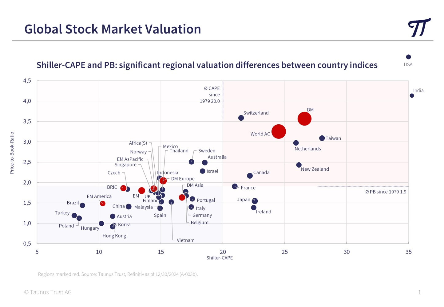 30 Of The Best European Dividend Stocks - by TJ Terwilliger