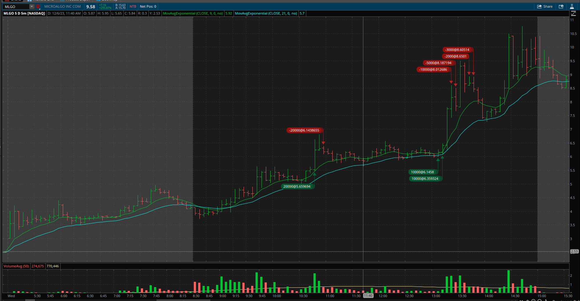 Goverdhan Gajjala: Trading Methodology - Setup #3: Horizontal Fade ...
