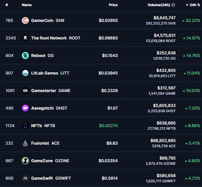 Web3 Gaming Daily - January 13, 2024 - by SovereignJawa