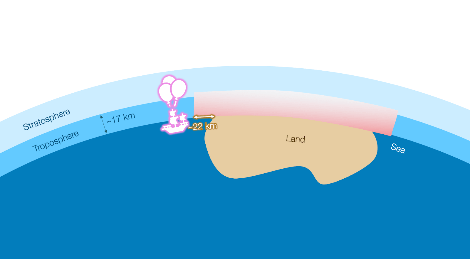 How You Can Easily Delay Climate Change Today: SO2 Injection
