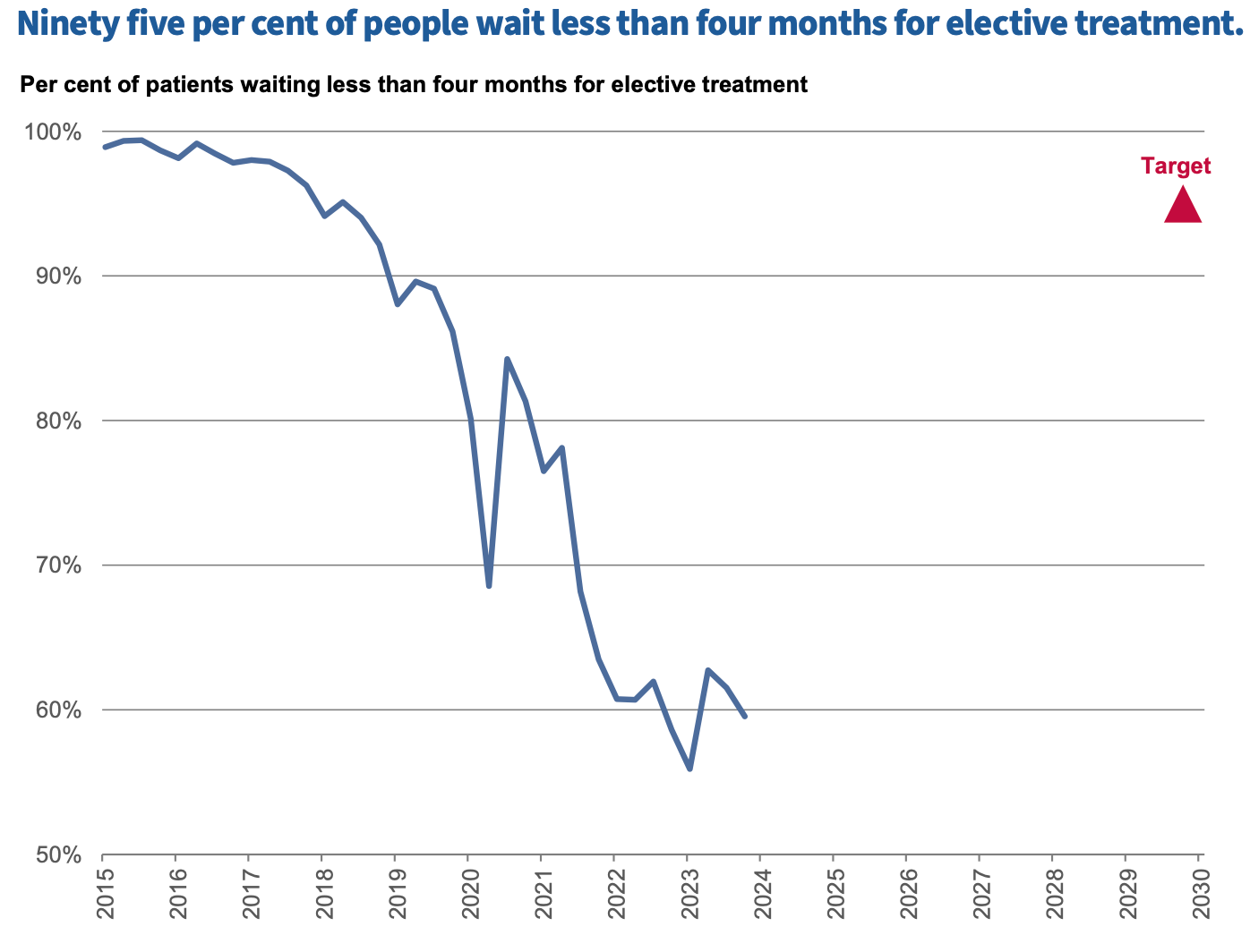 Back to the future, with a 2032 deadline