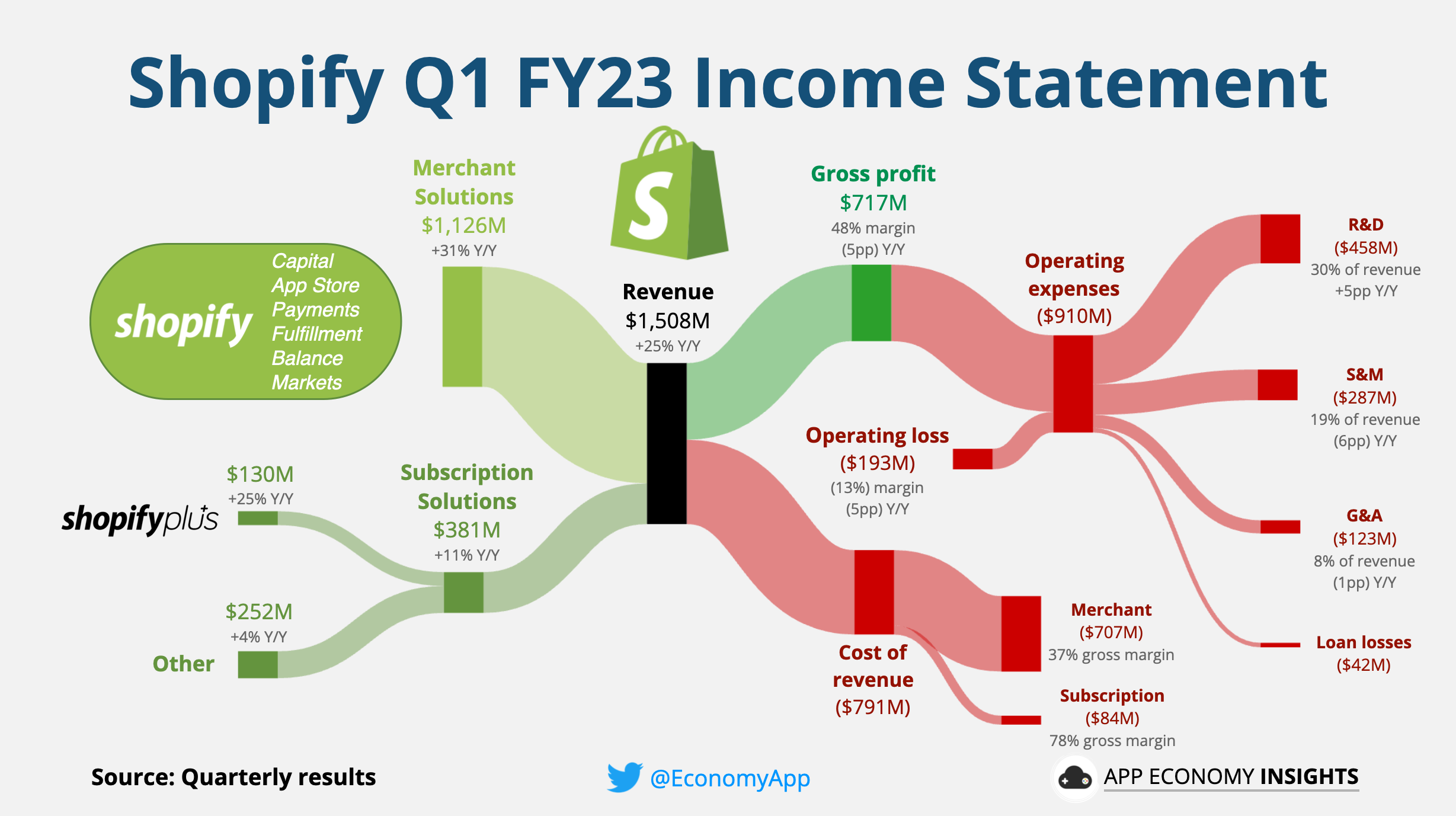 🛍️ Shopify: Back to the Main Quest