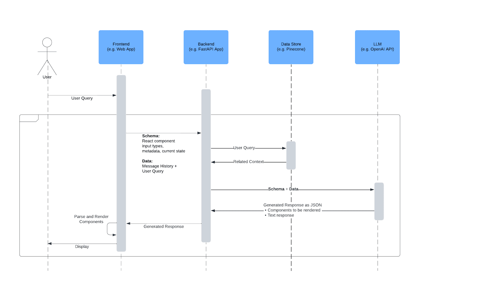 Intelligent Application Design Patterns - by Thomas Crosley