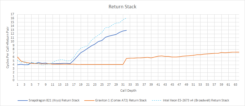 Kryo: Qualcomm’s Last In-House Mobile Core - by Chester Lam