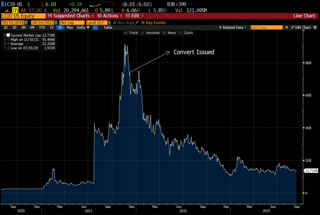 Hidden Opportunity: An Overview of a Promising Company's Busted ...