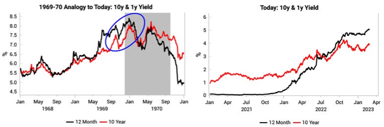 Leaning into the 1969-70 roadmap - by VP Research