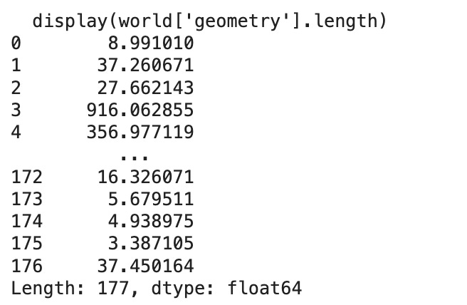 Introduction to Geopandas for Data Science