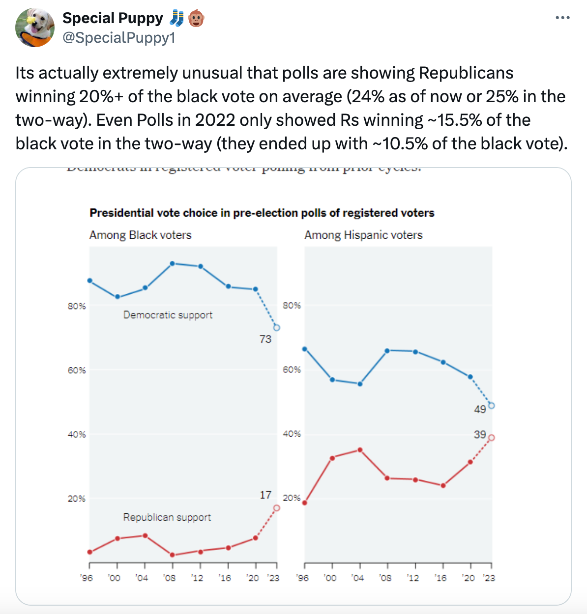 Racial realignment mega-thread - by Patrick Ruffini