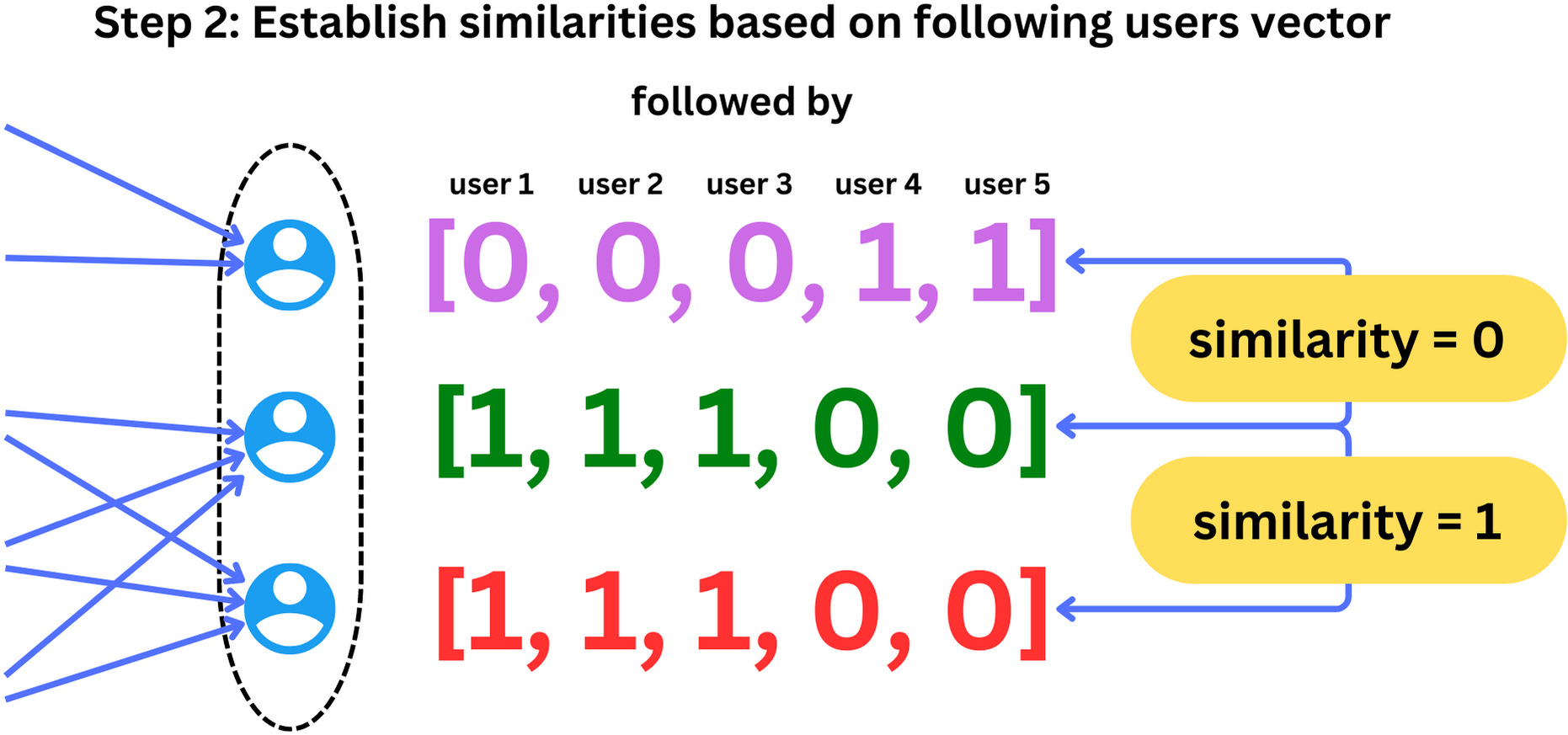 Deep Dive: How to Build the Twitter Feed Ranking Recommender System