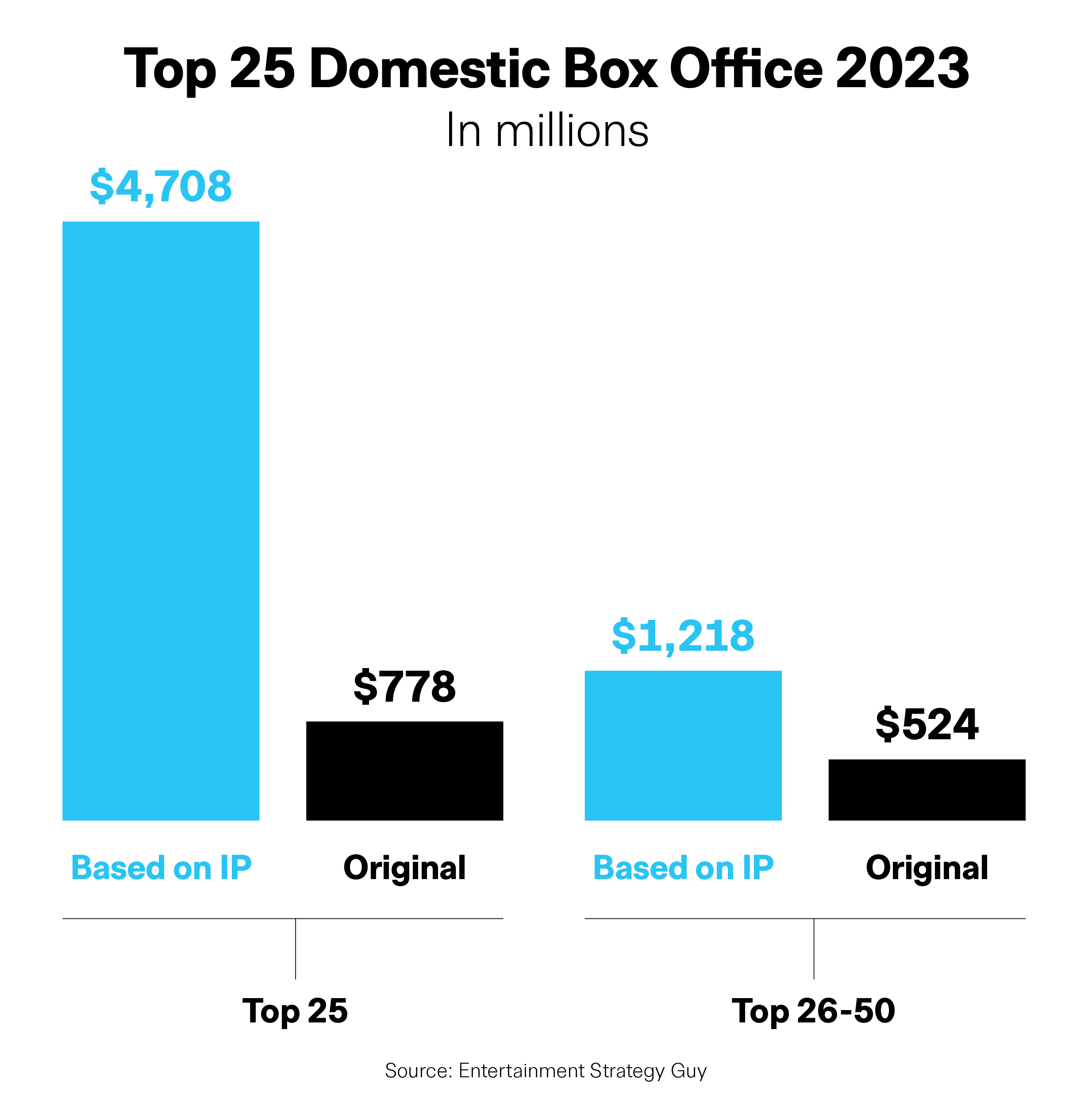 IP Dependence is Not the Problem. It's the Answer
