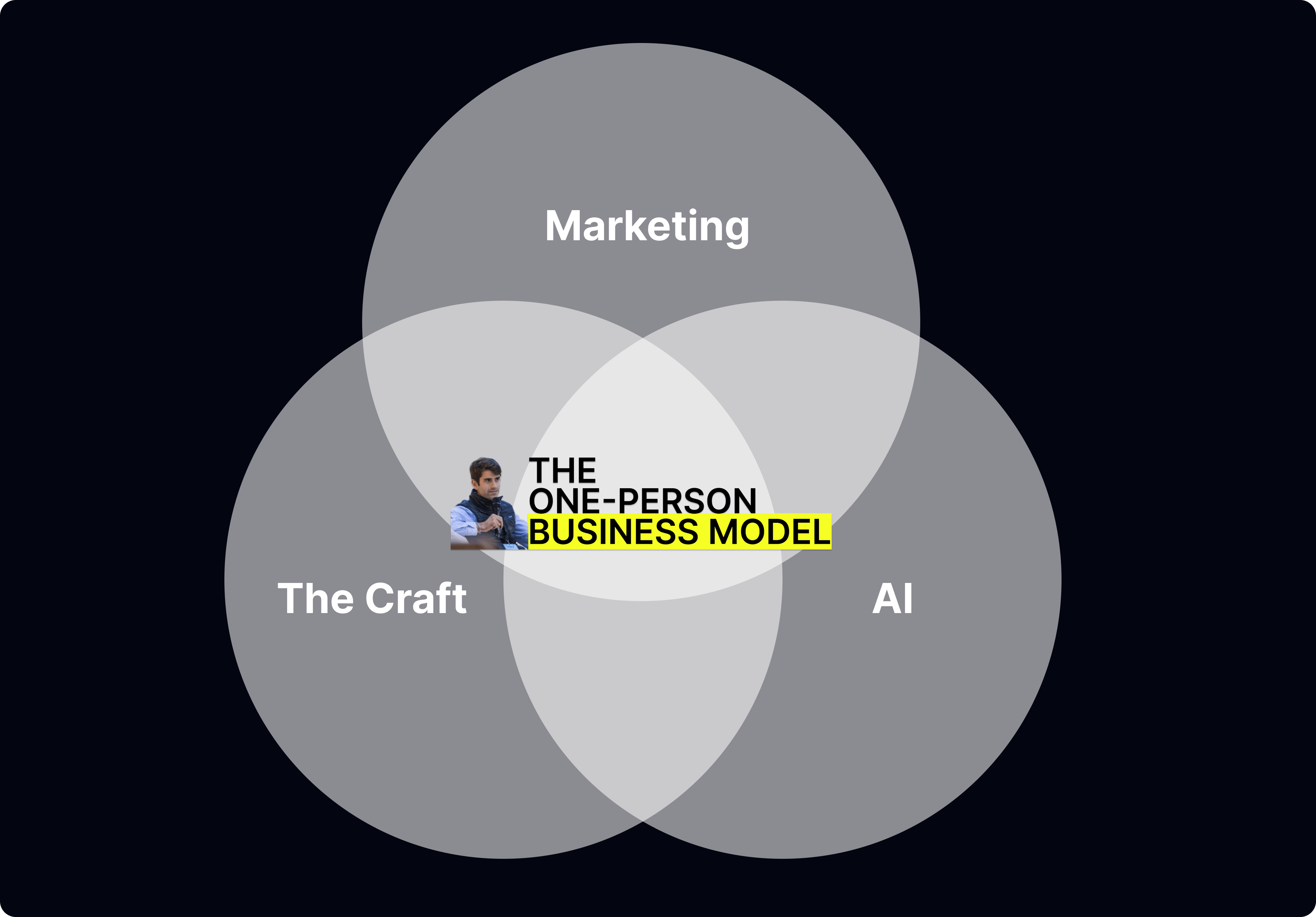 The One-Person Business Model (How to Productize yourself with AI)