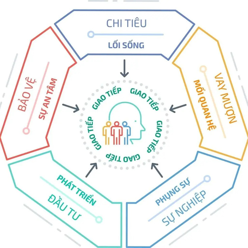 Luke Dang | Substack