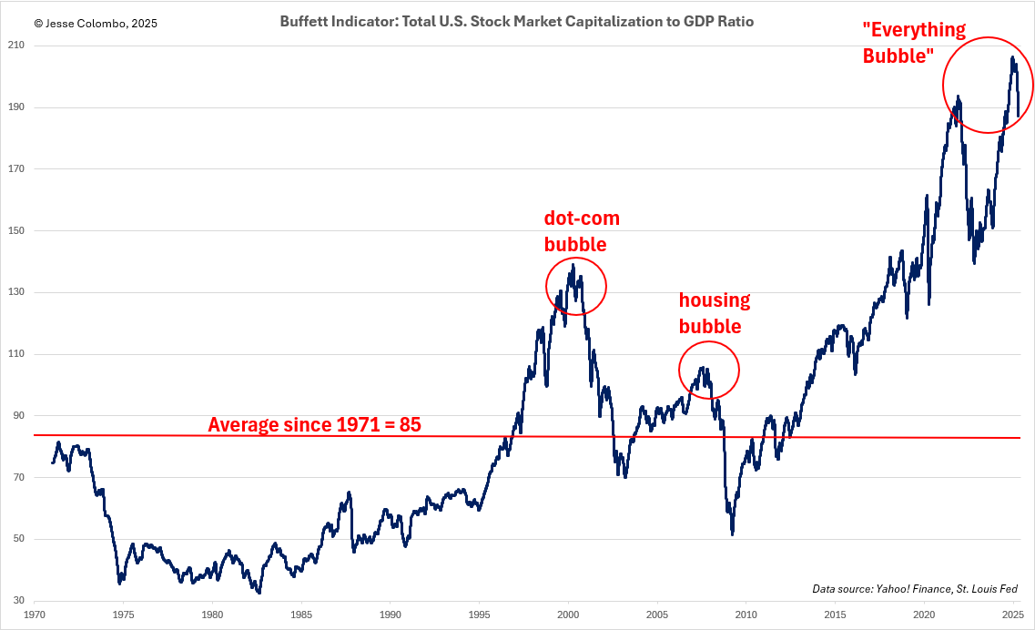 About - The Bubble Bubble Report
