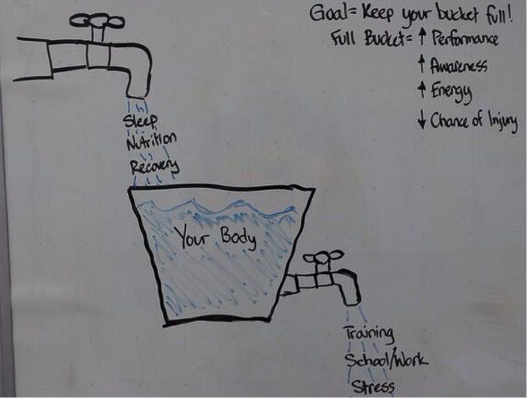 Keep your bucket full - by Rod Clarke - HYROX HUB
