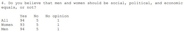 Defining Feminism Accurately: Further Evidence