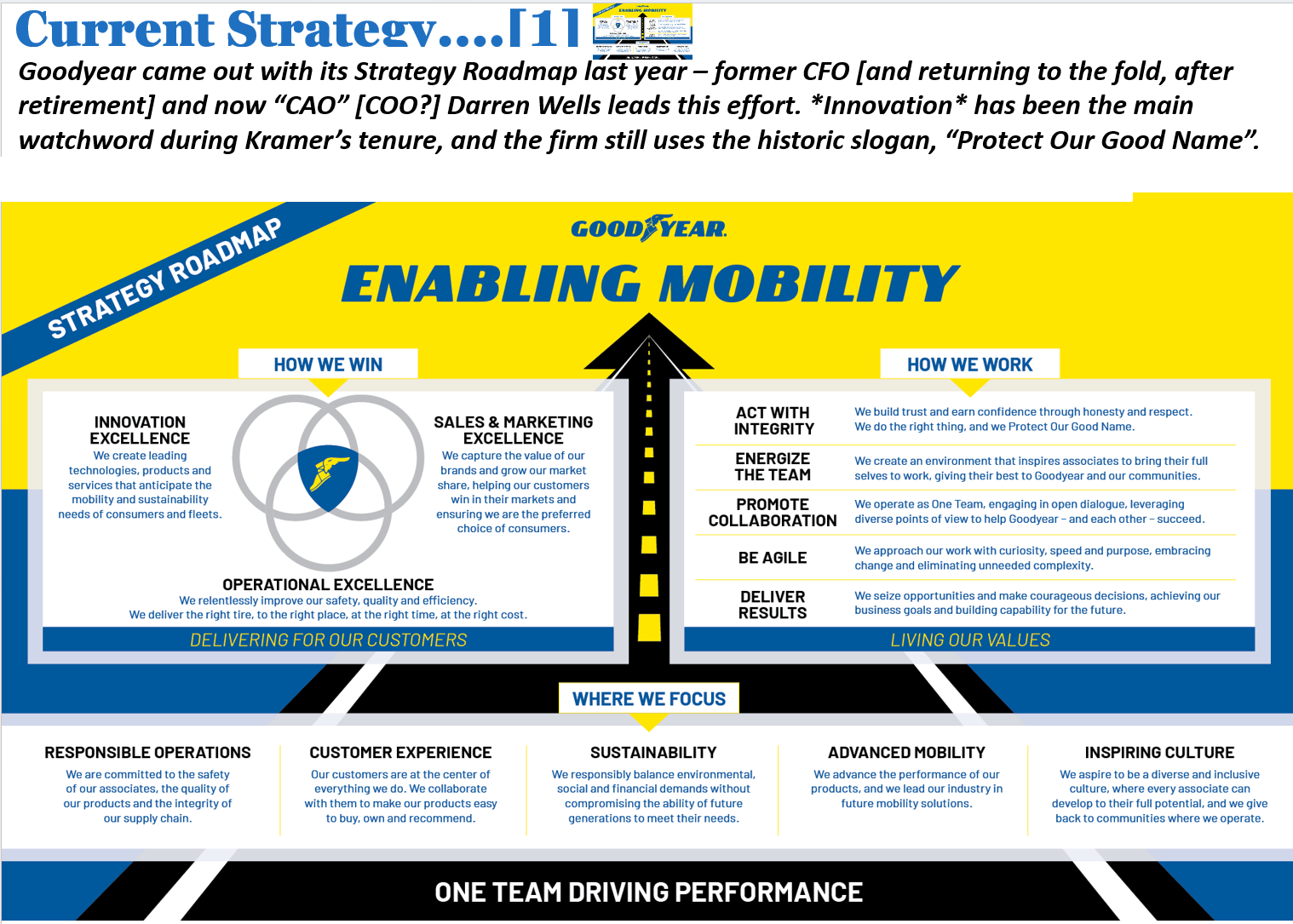 What Will Happen to Goodyear? - by John L. Chapman