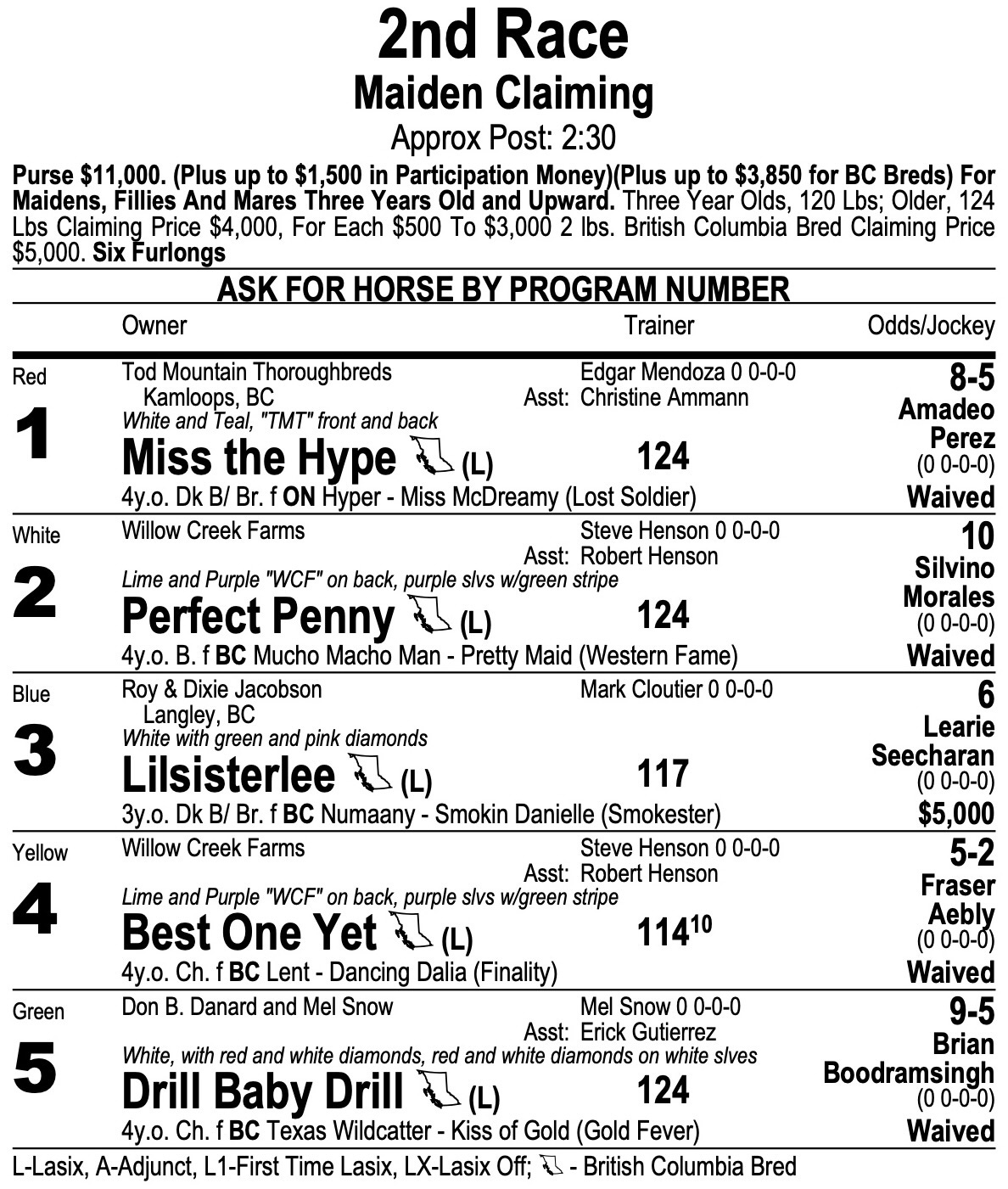 Under Starter's Orders - by Nigel Reid - Horseracing BC