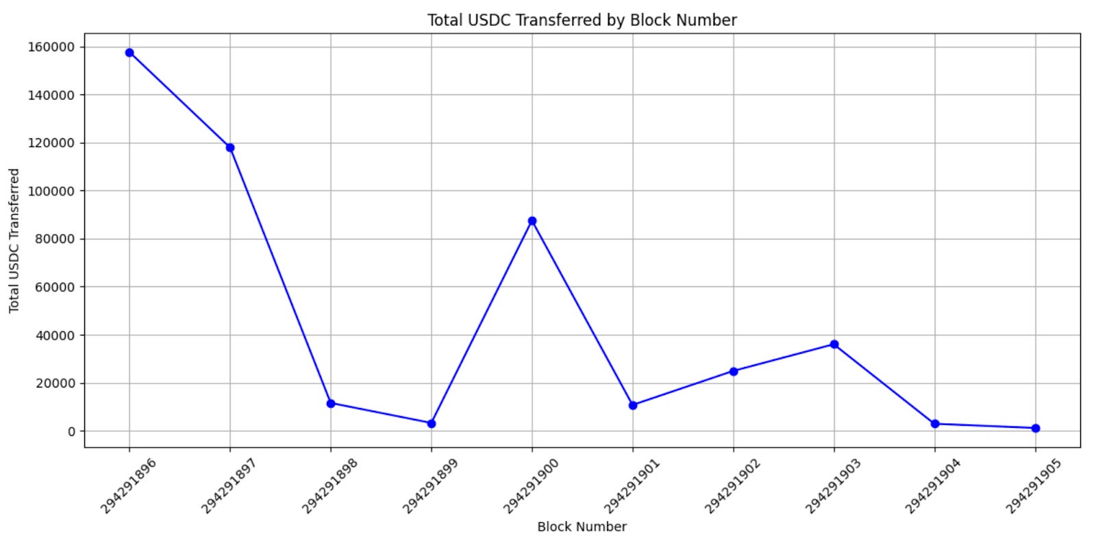 Solana Data RPC Guide - Blocks, Tokens, Transfers, and More