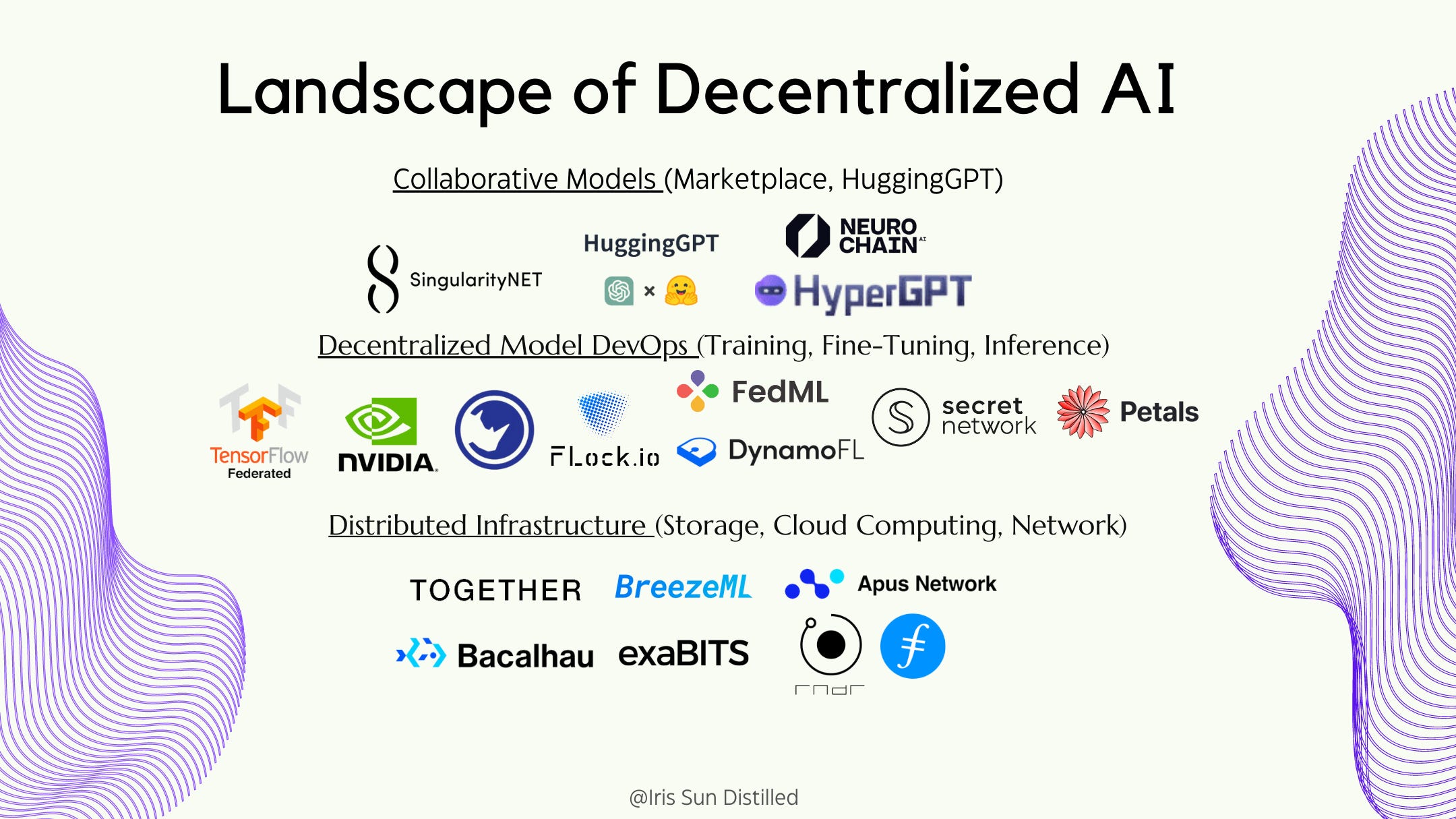 Exploring A Thesis: AI Goes Decentralized - by Iris Sun 👋