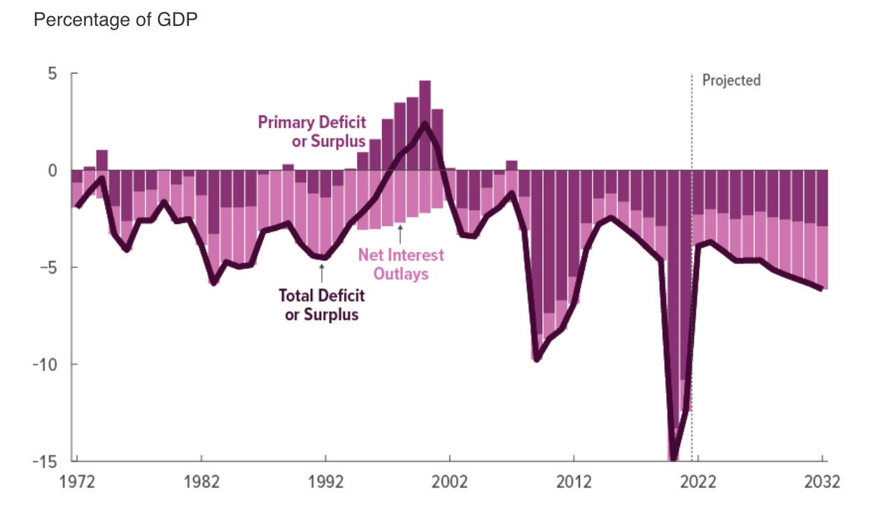 The Latest CBO Report: Taking the Treasury’s Debt Temperature
