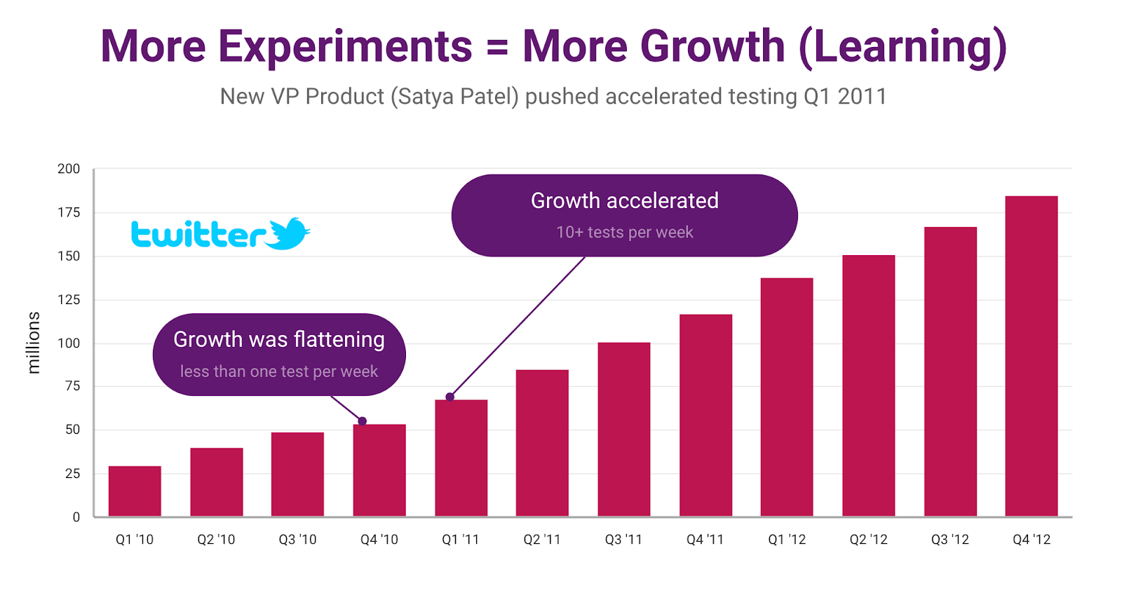 Go-to-Market Milestones: A Roadmap for Scaling Your Startup