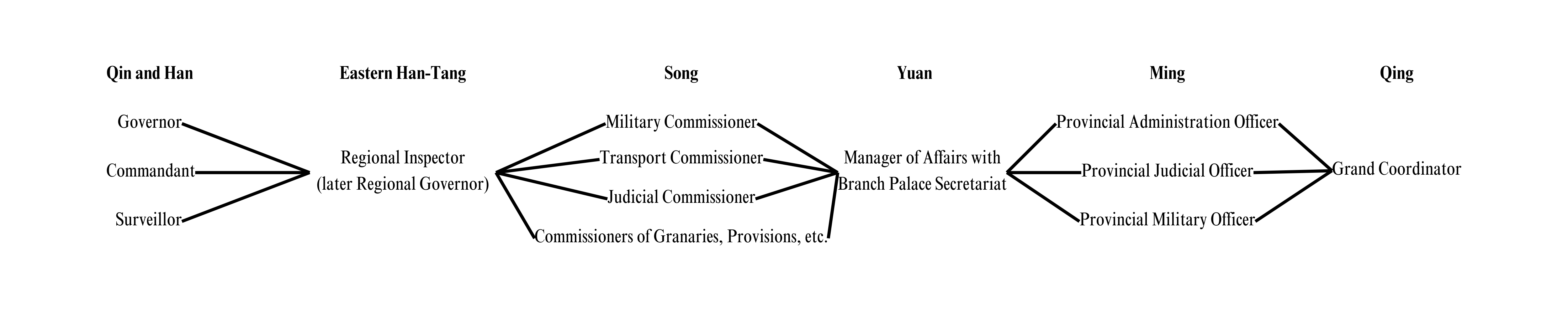 How China takes to perfection the art of checks and balances: Qin Hui ...