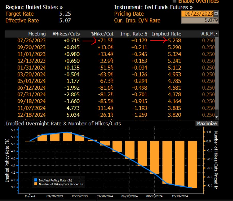 Macro Report/Insights: FX, Rates, S&P500 and Bitcoin