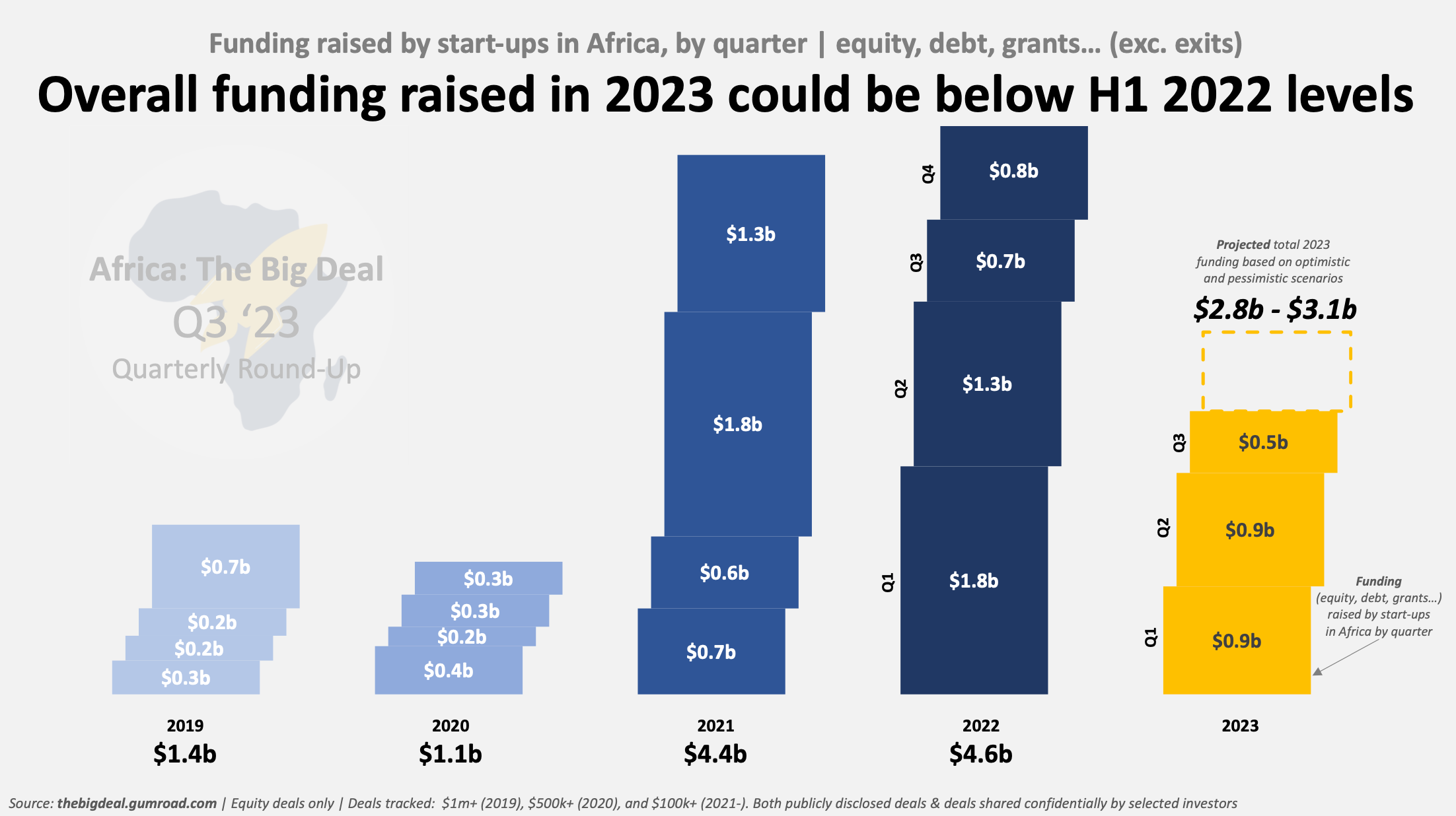 1️⃣0️⃣ Facts about Q3 2023 - by Max Cuvellier Giacomelli