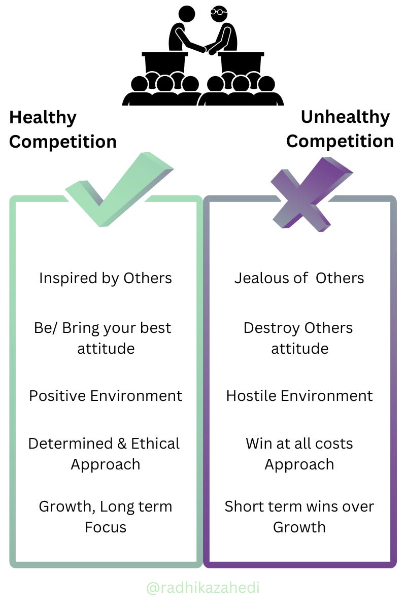 Healthy Competition - What is that? - by Radhika Zahedi
