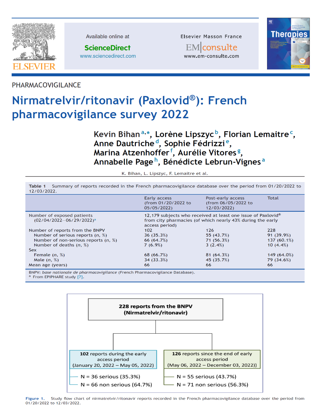 Real World Safety Data Indicate Drug-Drug Interactions with Paxlovid ...