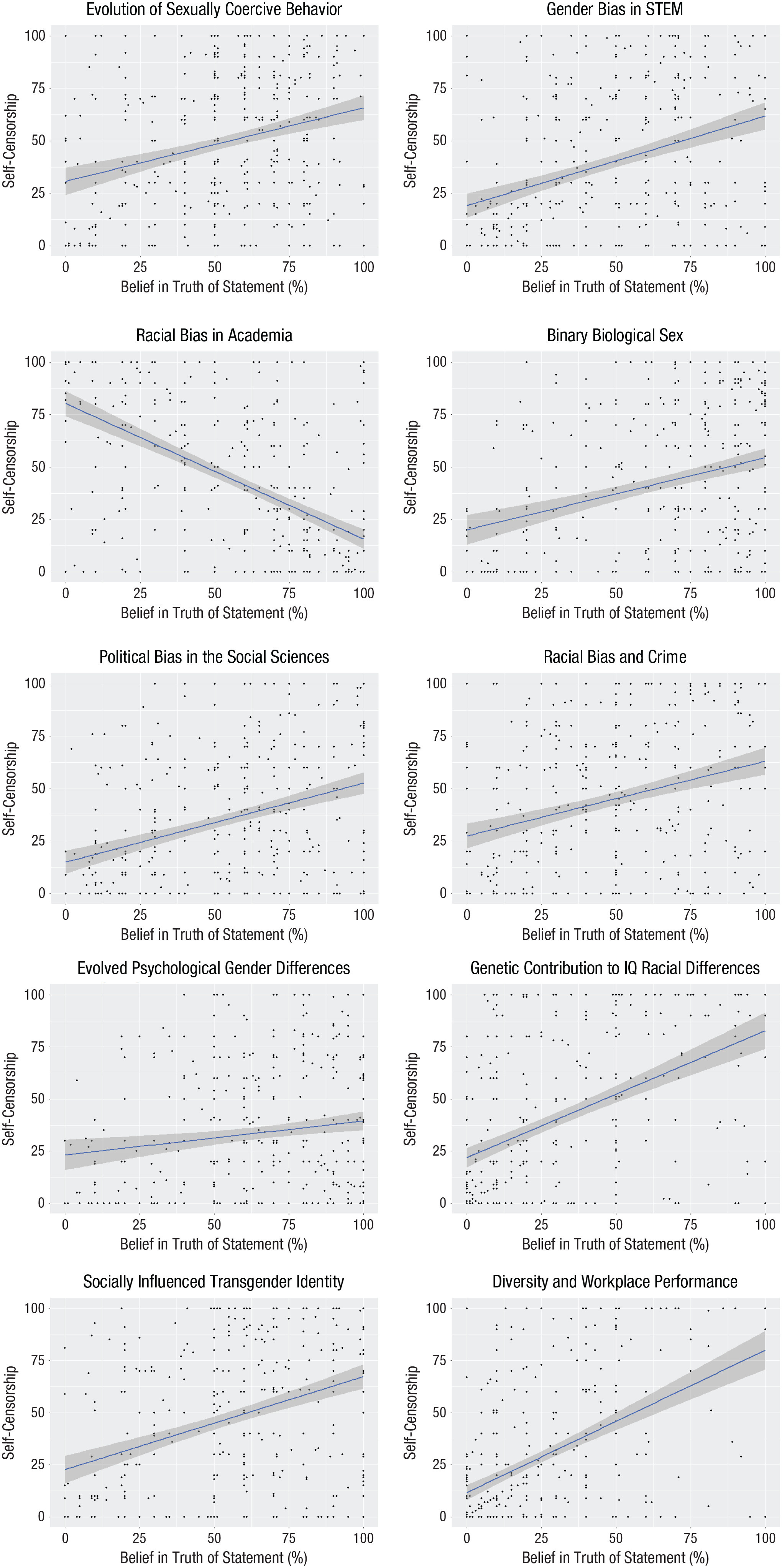 How Taboos Affect Science - Aporia