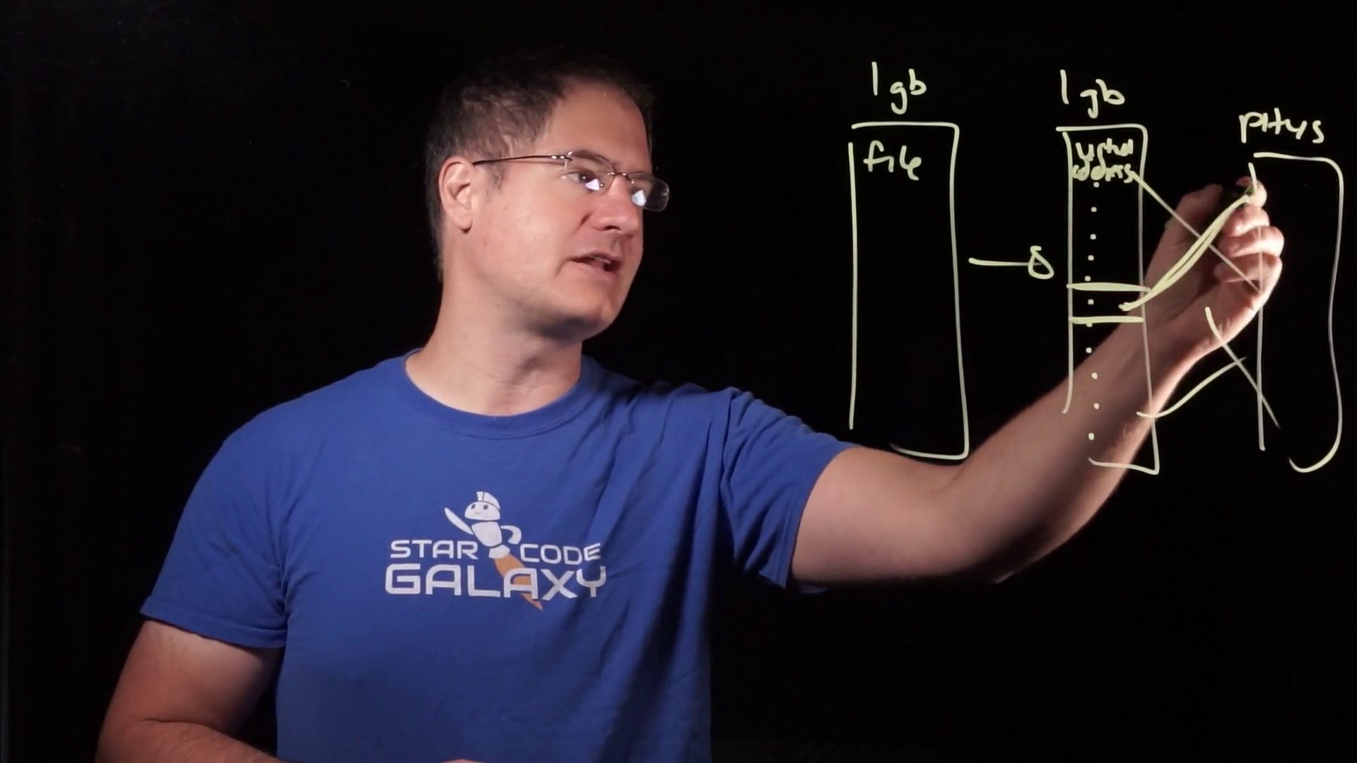 Faster Reads with Large Page Allocations