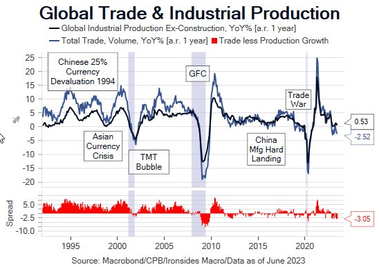 The Petrodollar - by Barry C. Knapp