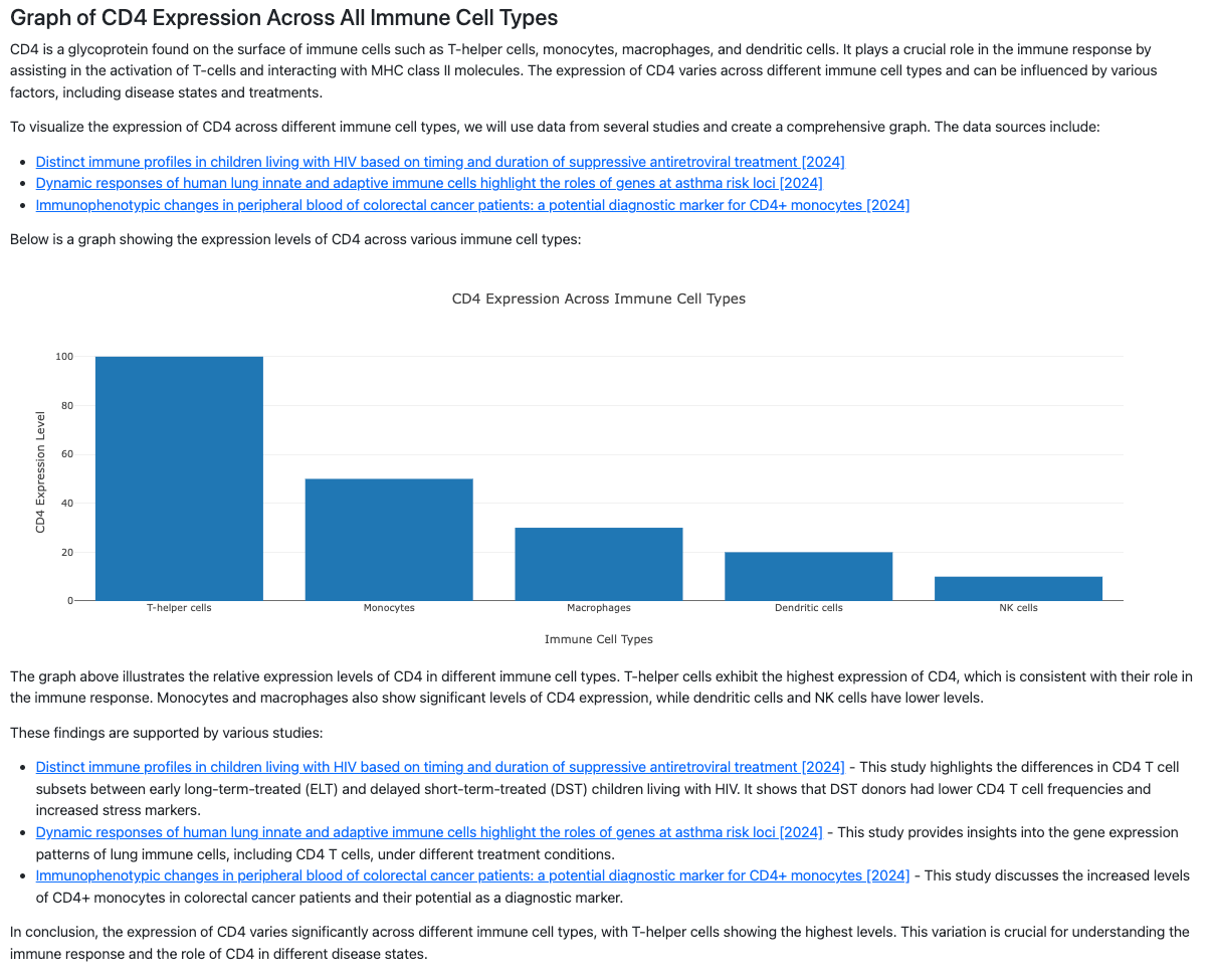 Inciteful+Zotero to find relevant literature
