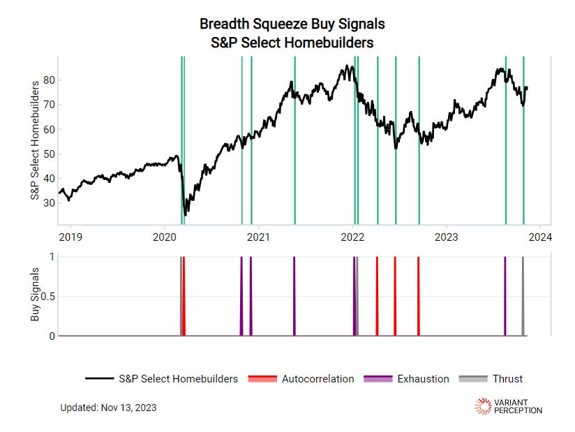 The Mechanics of Short Squeezes - by VP Research