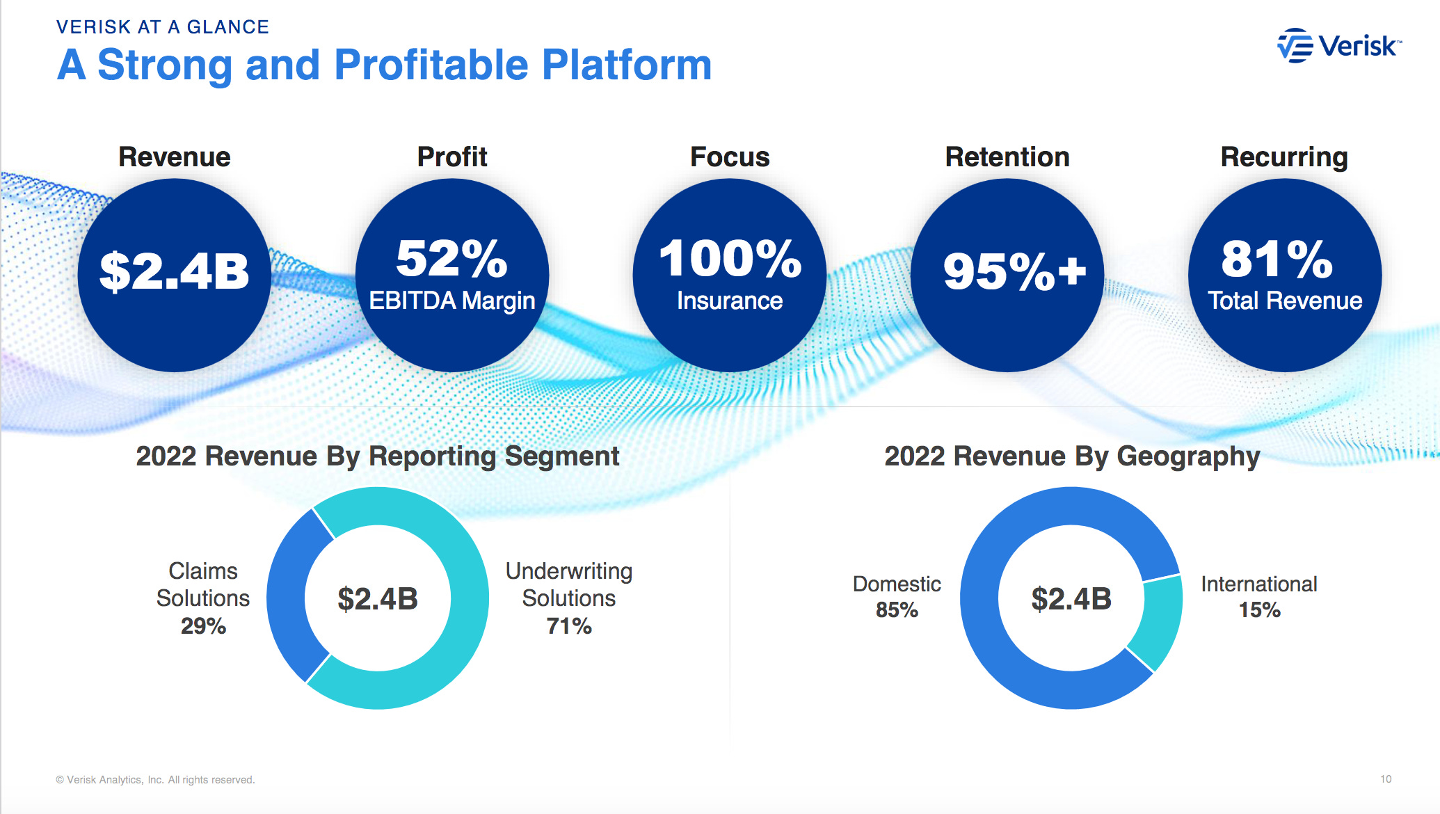 🏆 15 Quality stocks you should know