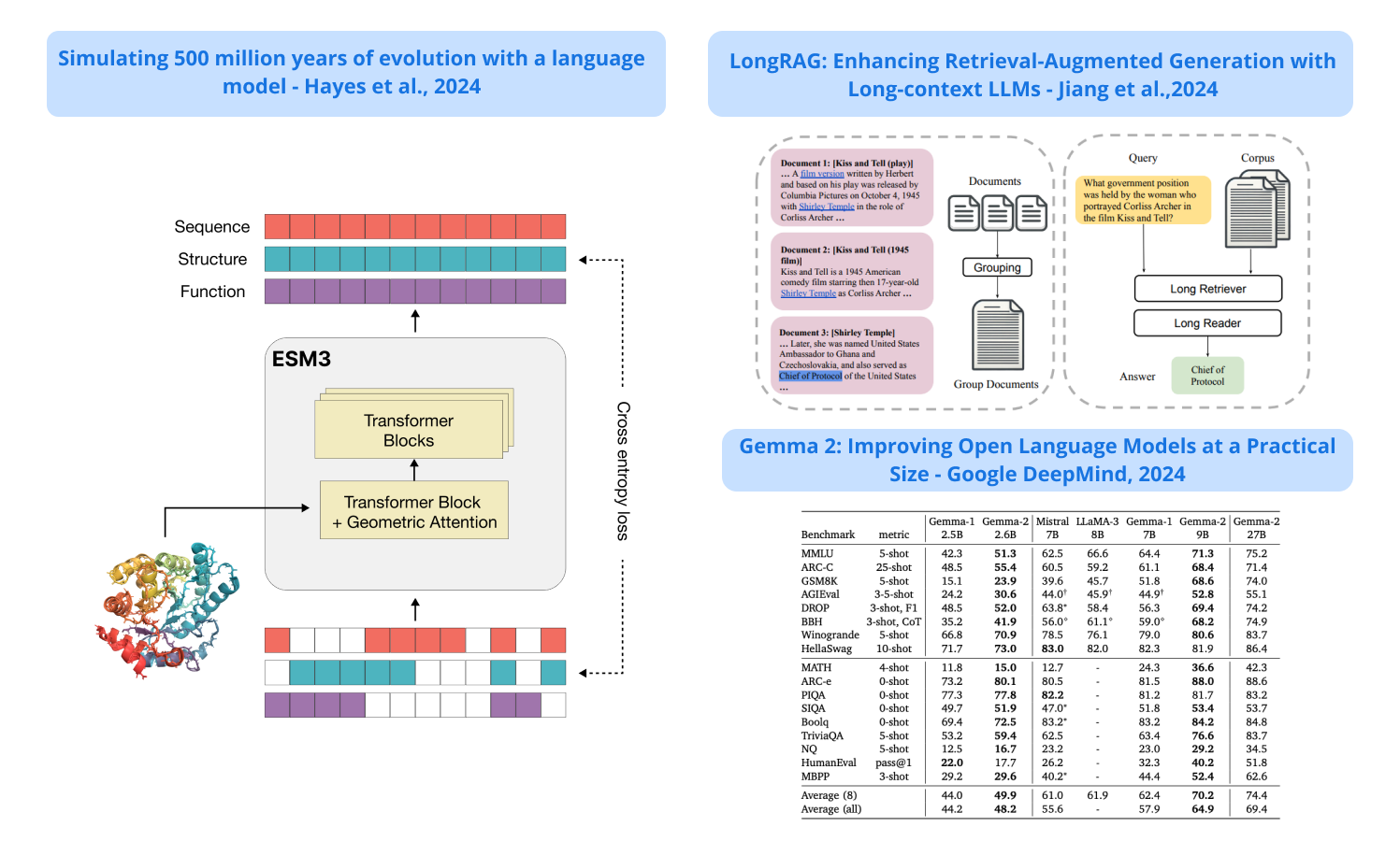 🥇Top ML Papers of the Week - by elvis - NLP Newsletter